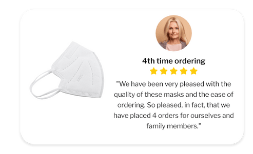 Kn95 Masks - Sizes From Extra Large to Small – VitalSupplyStore.com